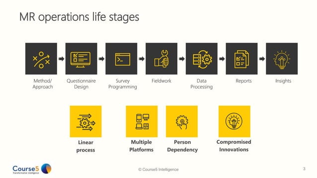 Webinar: AI driven Research Operations | PPT
