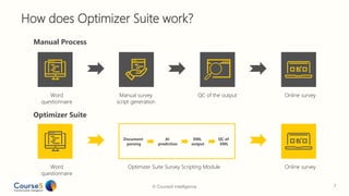 Webinar: AI driven Research Operations | PPT