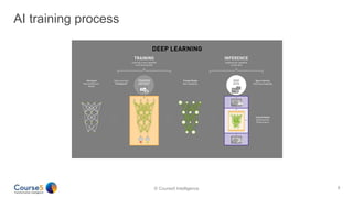 Webinar: AI driven Research Operations | PPT