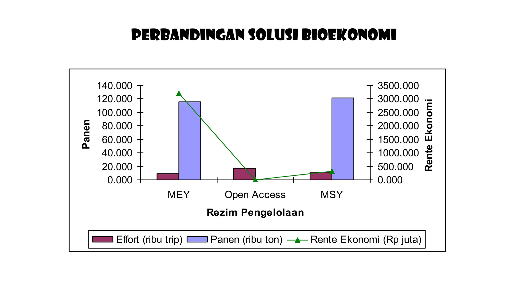 Course 6. Fisheries Bioeconomic modelling.pdf