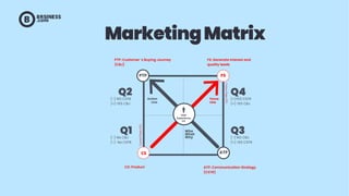 Course 6 - Slides - Marketing Matrix.pdf