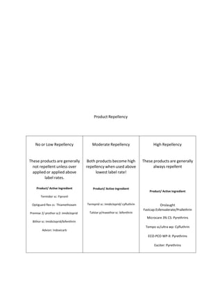 Course Advanced IPM (4) (1).pptx
