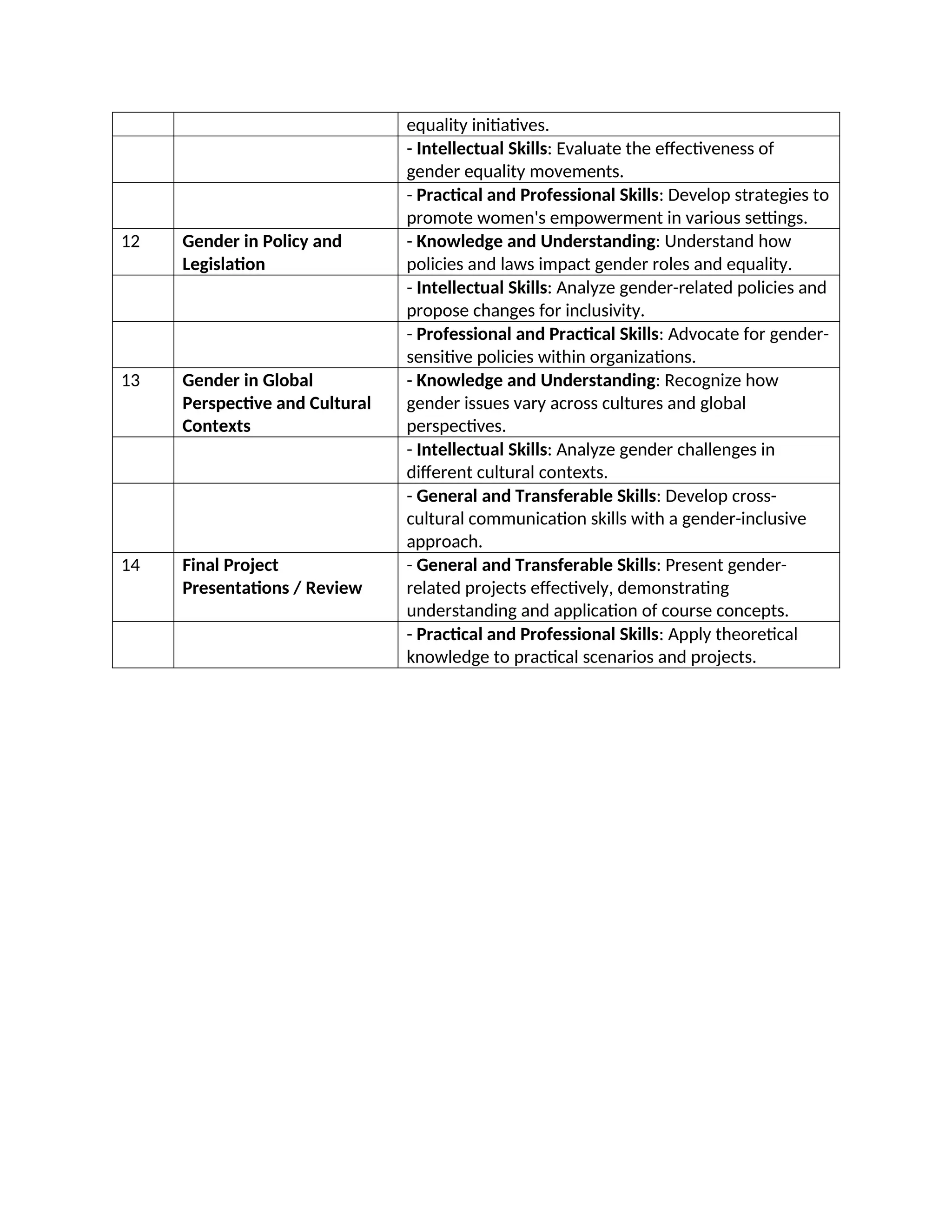 CourseAimsaaaaaaaaaaaaaaaaàaaaaaaaa.docx