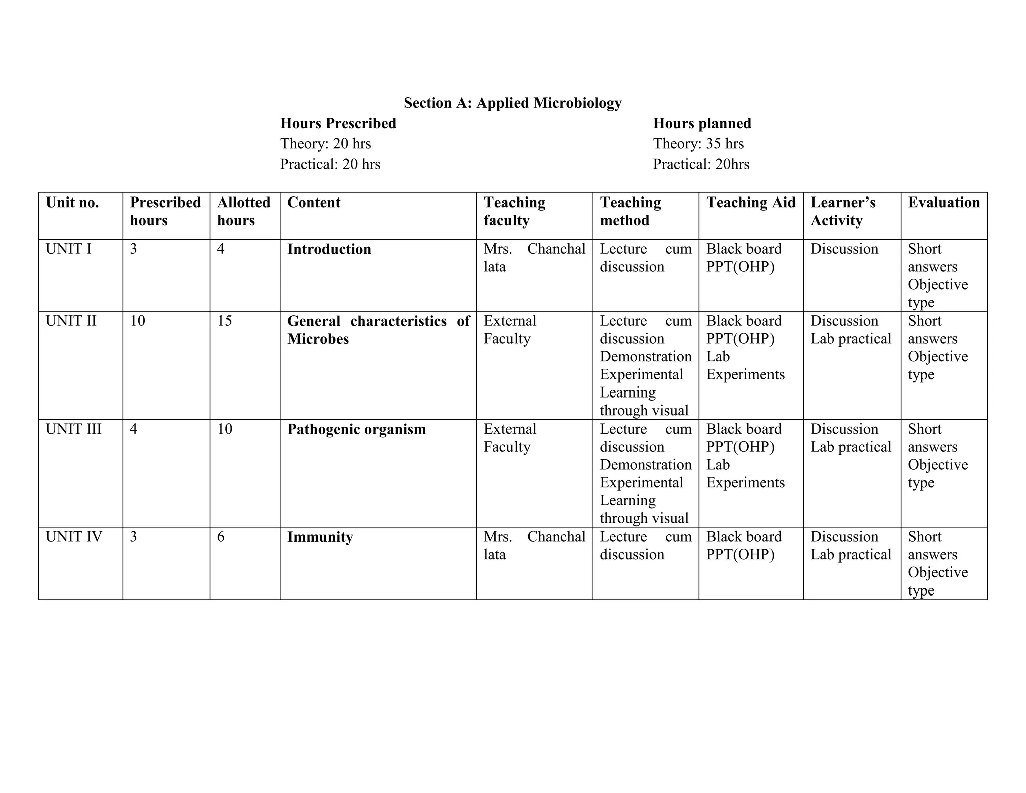 B.Sc Nursing 2d year semester COURSE AND UNIT PLAN MICROBIOLOGY.docx