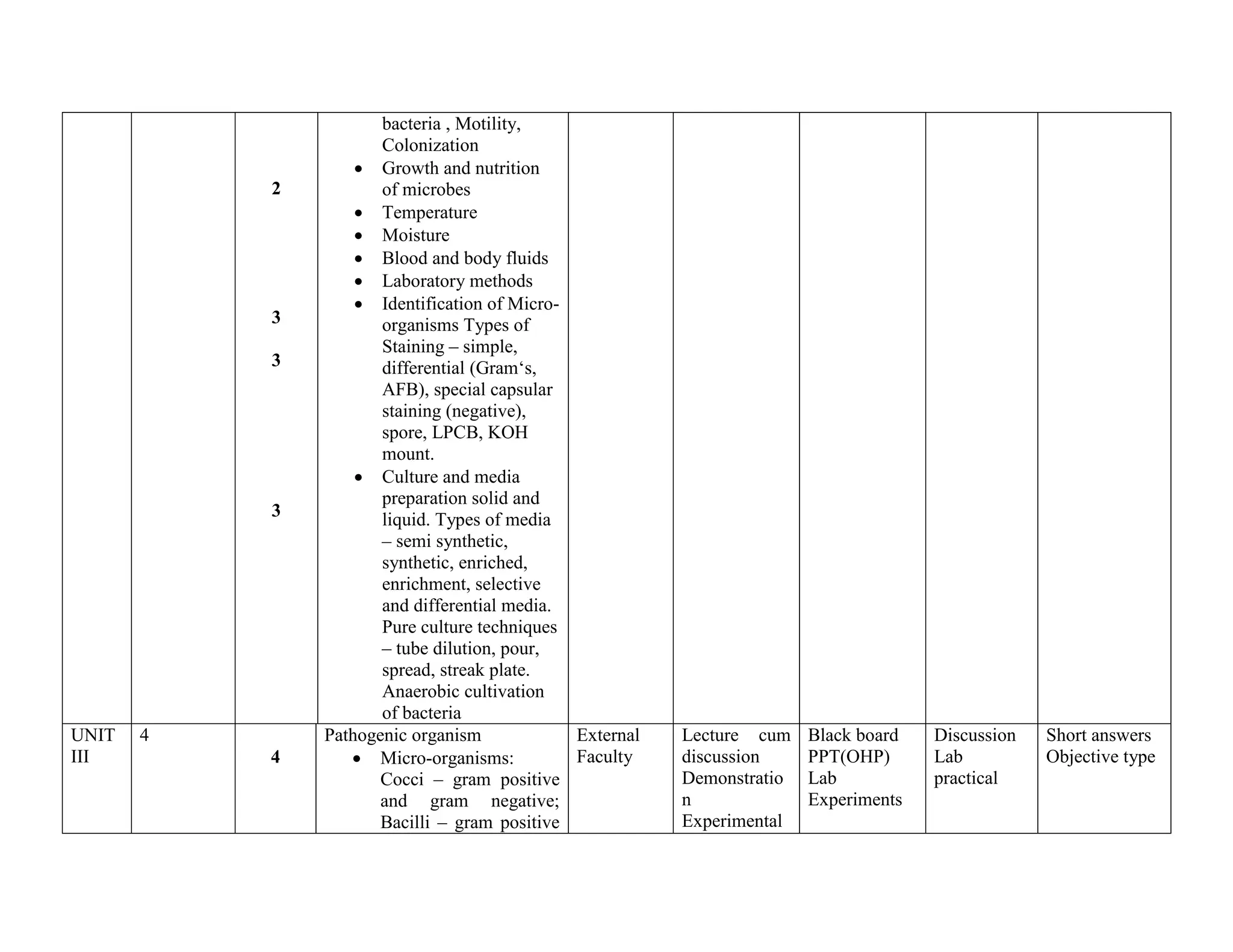 B.Sc Nursing 2d year semester COURSE AND UNIT PLAN MICROBIOLOGY.docx