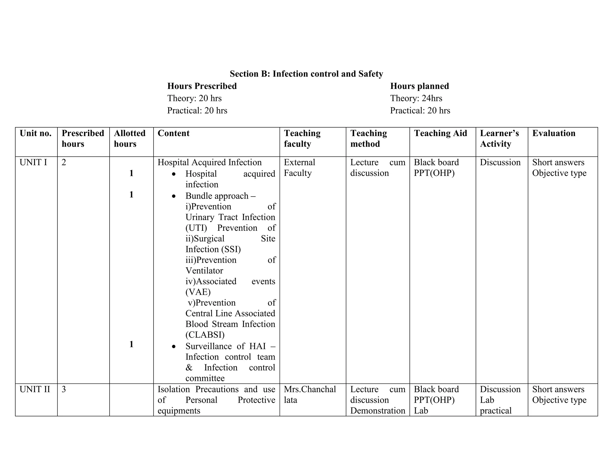 B.Sc Nursing 2d year semester COURSE AND UNIT PLAN MICROBIOLOGY.docx