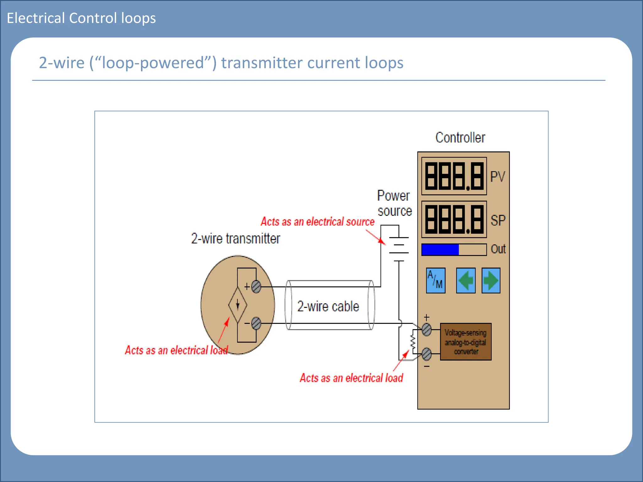 Course_ Basics of Instrumentation & Control.pdf