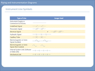 Course_ Basics of Instrumentation & Control.pdf
