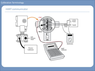 Course_ Basics of Instrumentation & Control.pdf