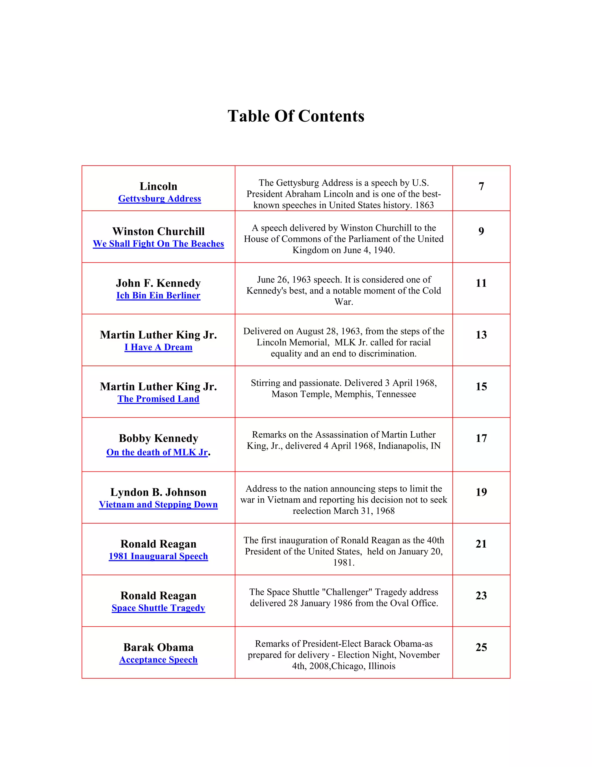 20 Famous Speeches - sample | PDF