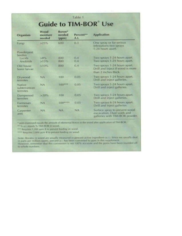 COURSE Borates and the Facts About Wood.pptx