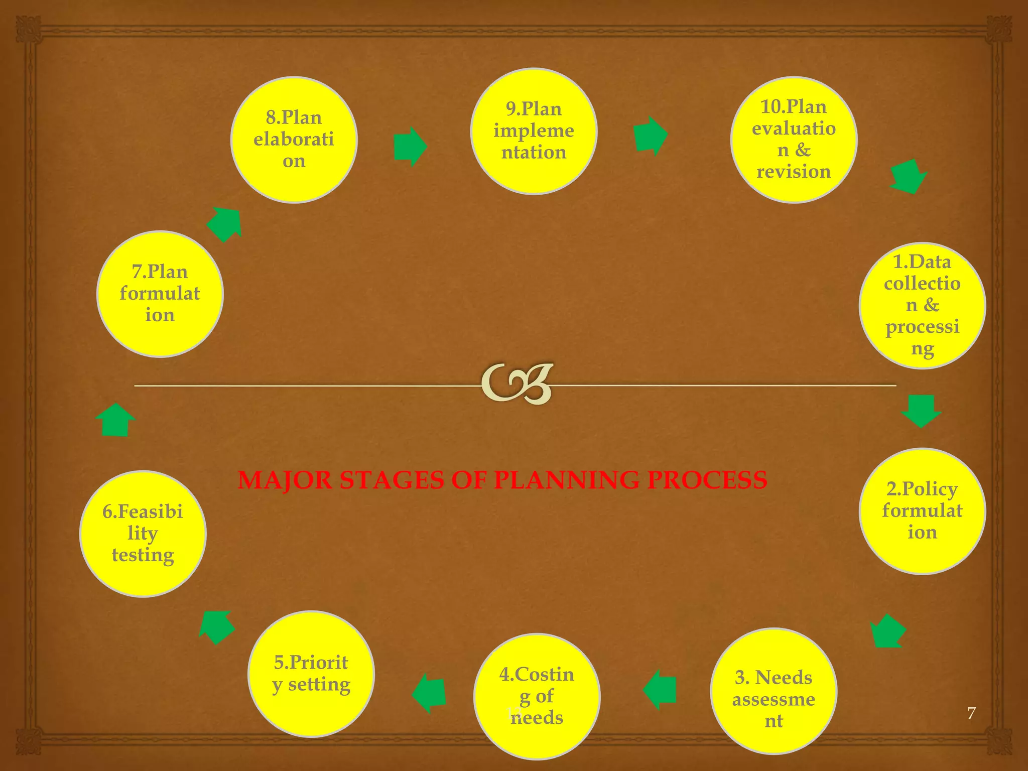 Educational Planning Process in Pakistan | PPTX