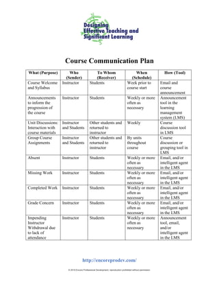 Course Communication Plan Document | PDF