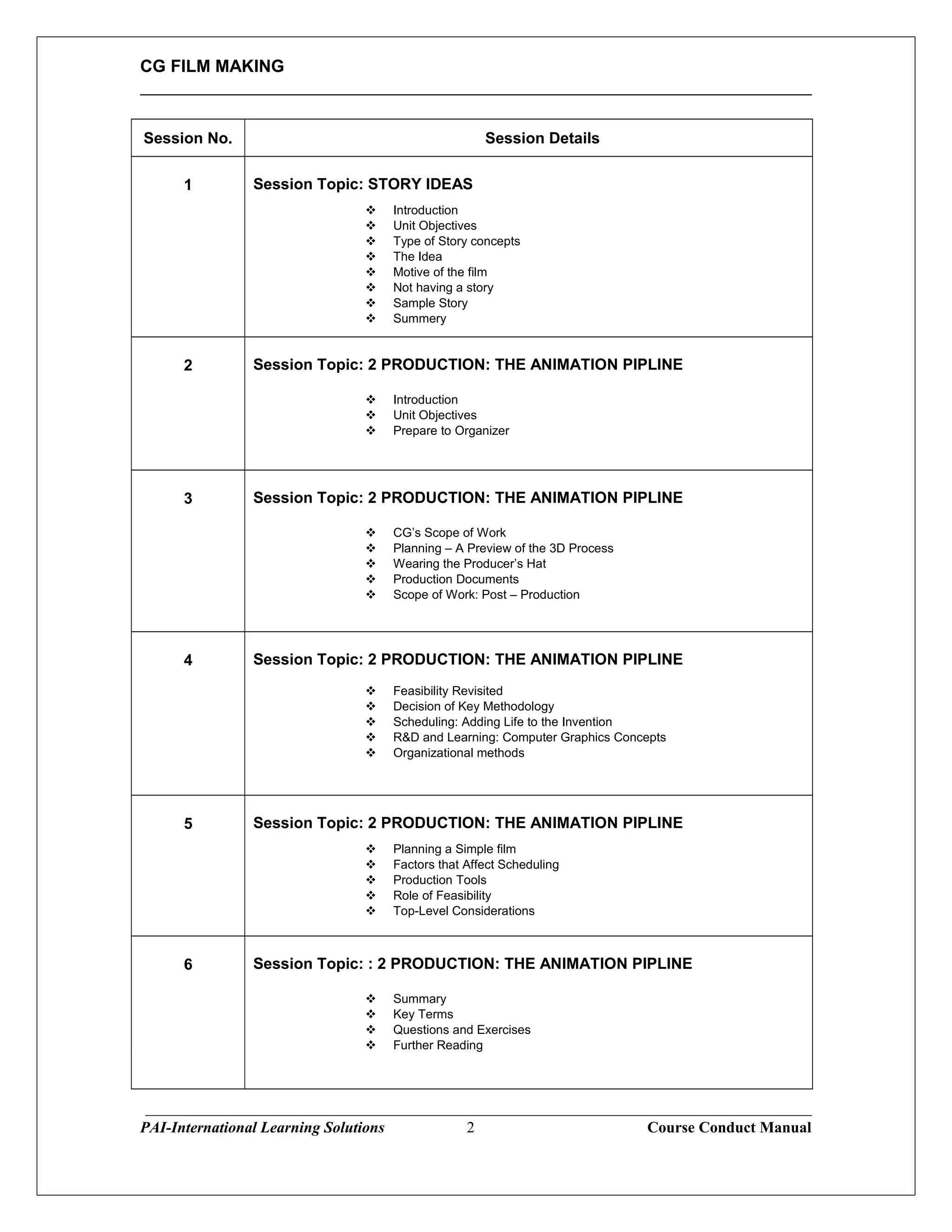 Course conduct manual of ycmou b.sc cg film making | DOC