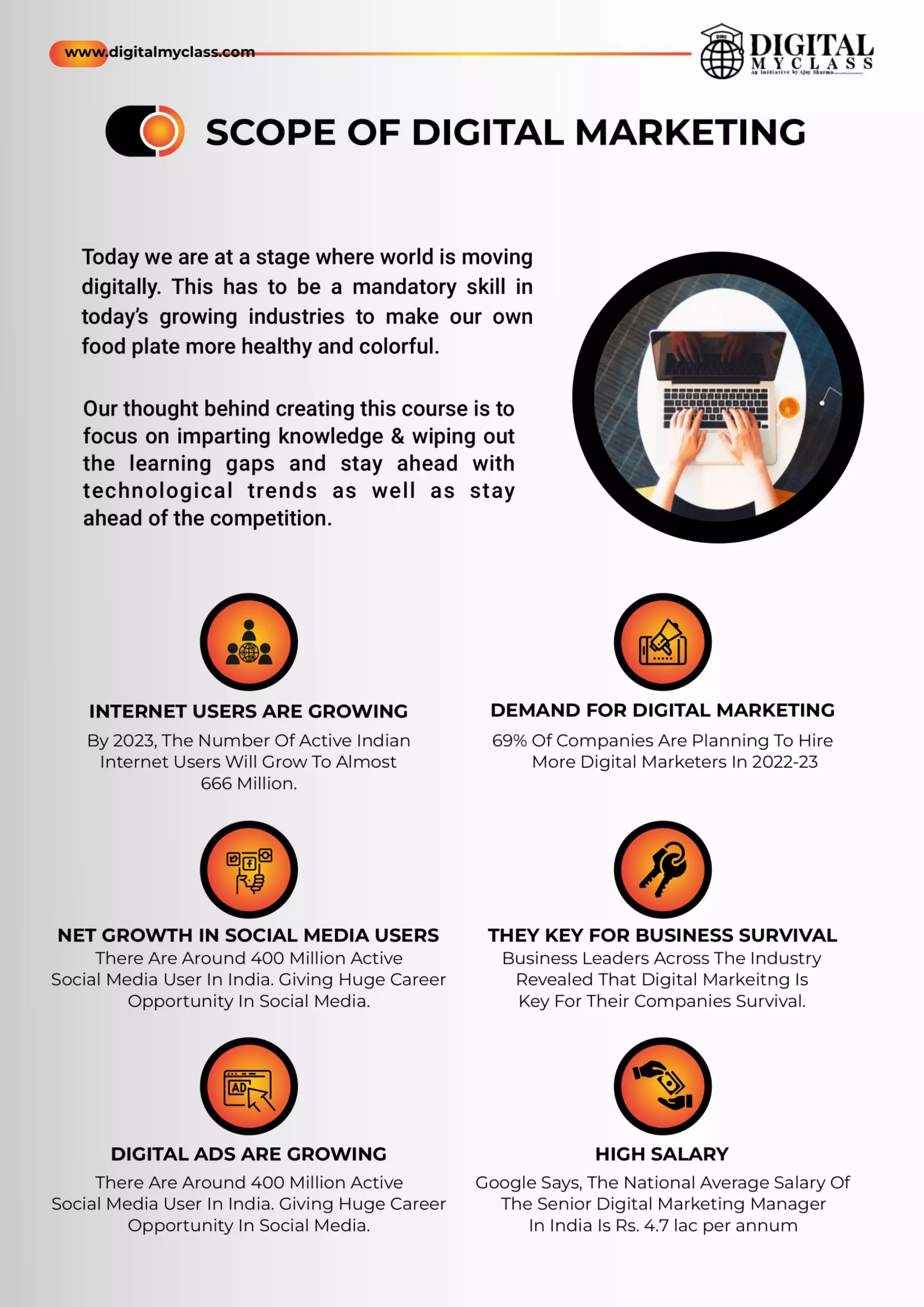 Full Pack Digital Marketing Course | PDF