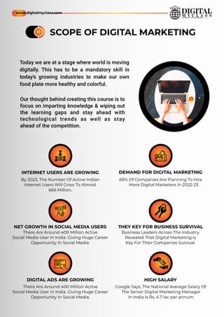 Full Pack Digital Marketing Course | PDF