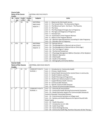 Course curriculum for certificate | PDF