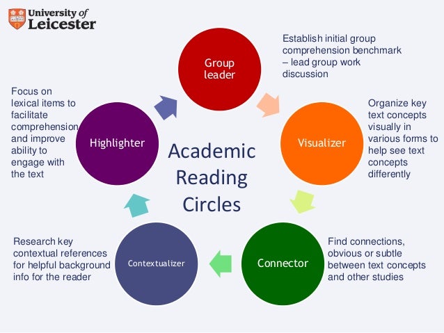 Deadling with academic reading