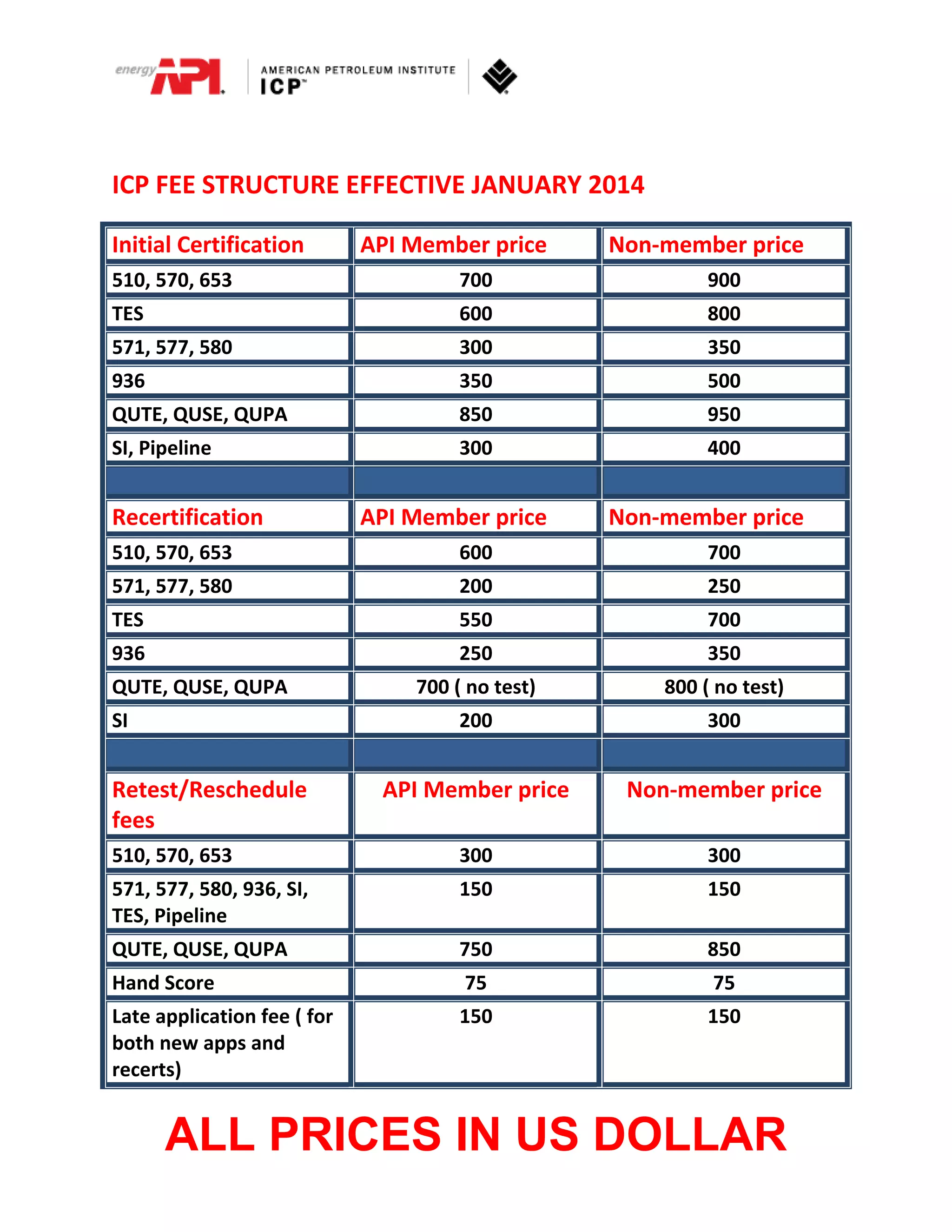 2015 API 577 Welding Inspection and Metallurgy Certification ...