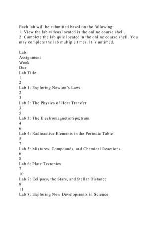 COURSE DESCRIPTION Introduces the student to basic concepts from.docx