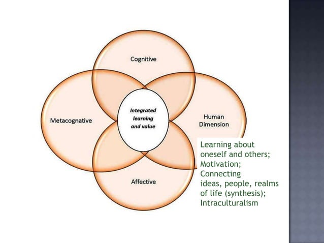 Course design student learning outcomes | PPT