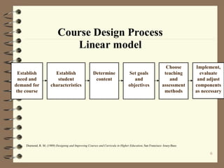 Course design | PPT
