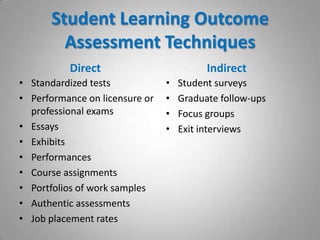 Learning Outcomes Discussion | PPTX | Educational Assessment | Education