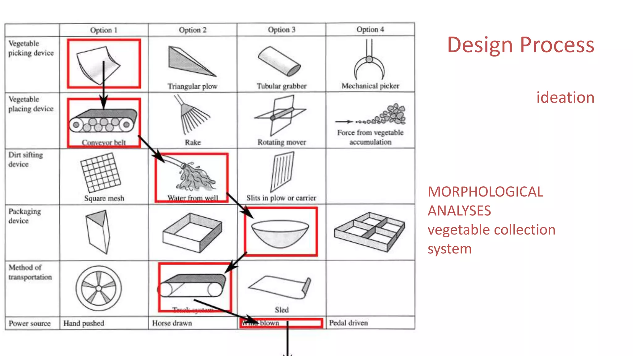 design process | PPTX