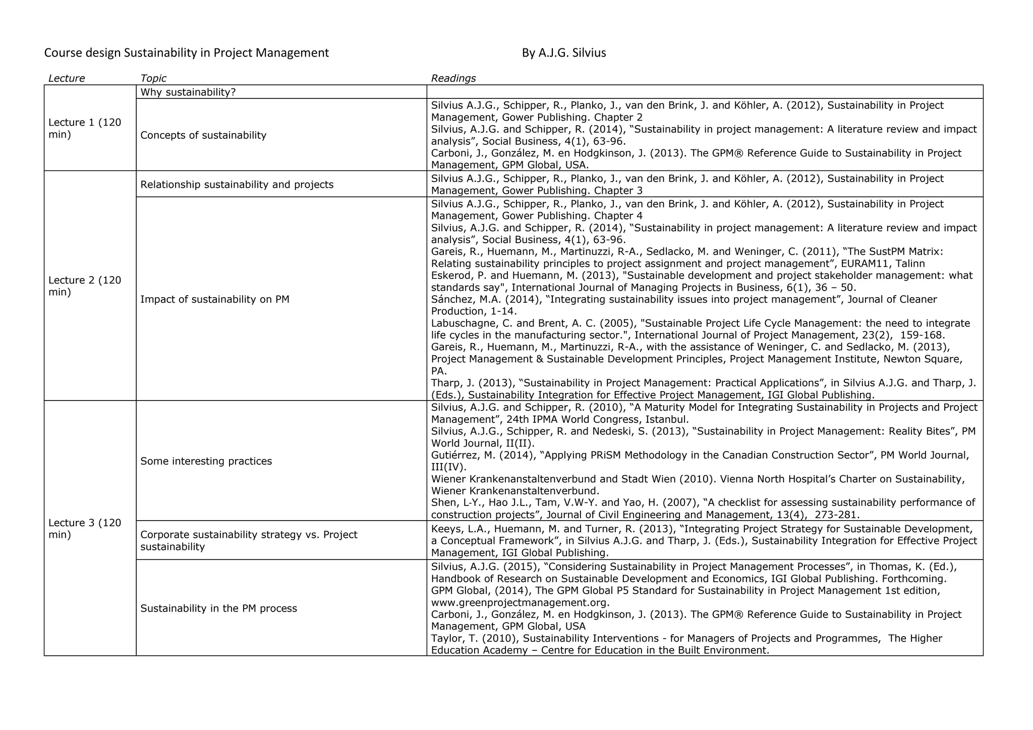 Course design sustainability in project management | PDF