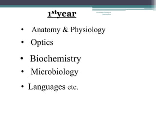 Optometry course Details | PPT