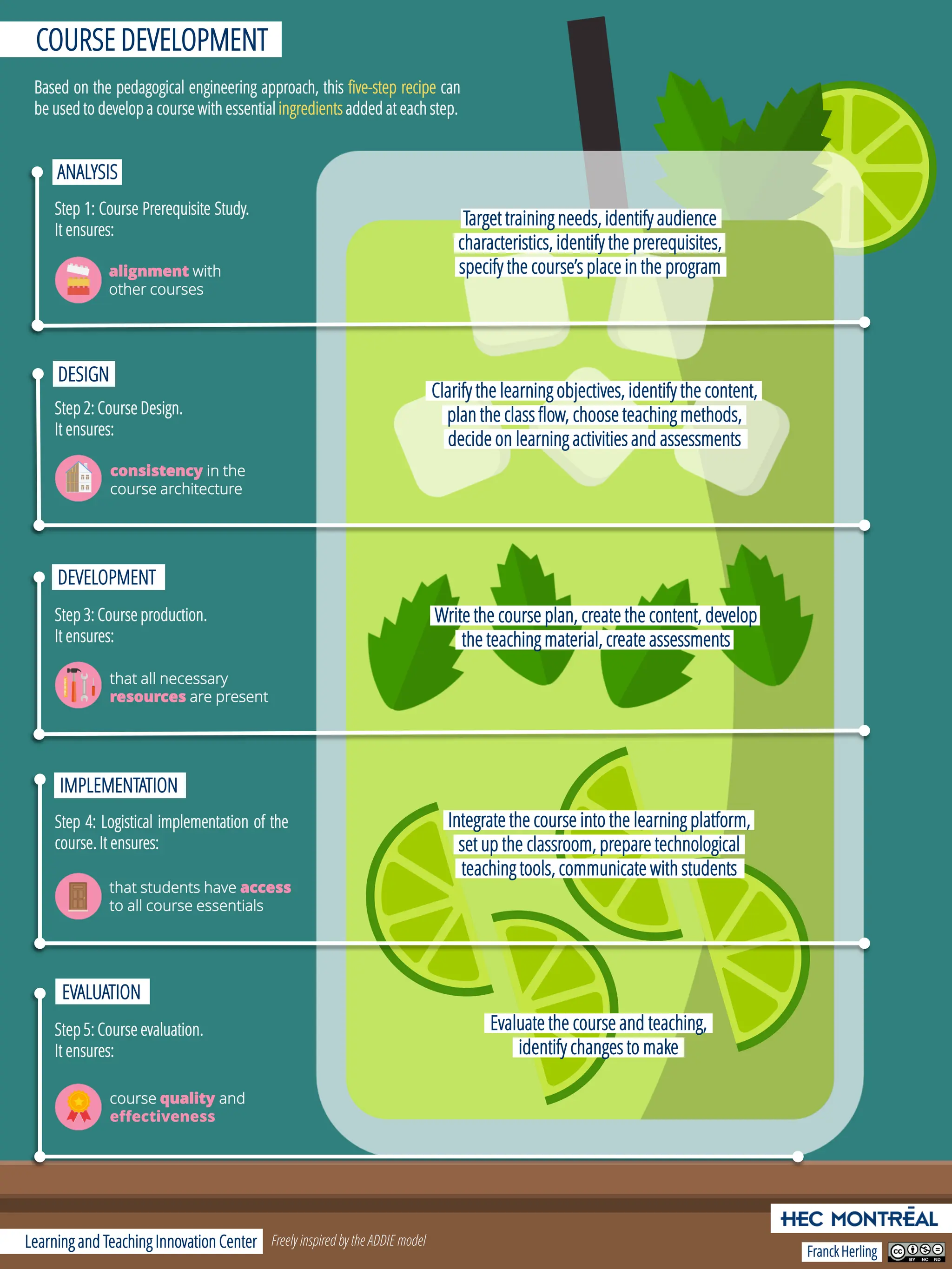 Teaching and Learning Poster: Course developpement.pdf