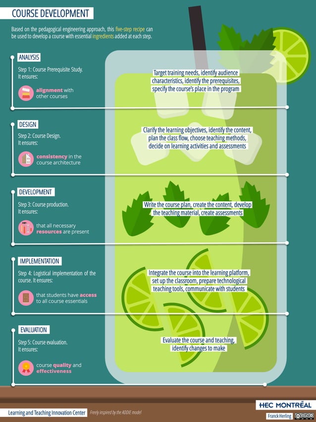 Teaching and Learning Poster: Course developpement.pdf