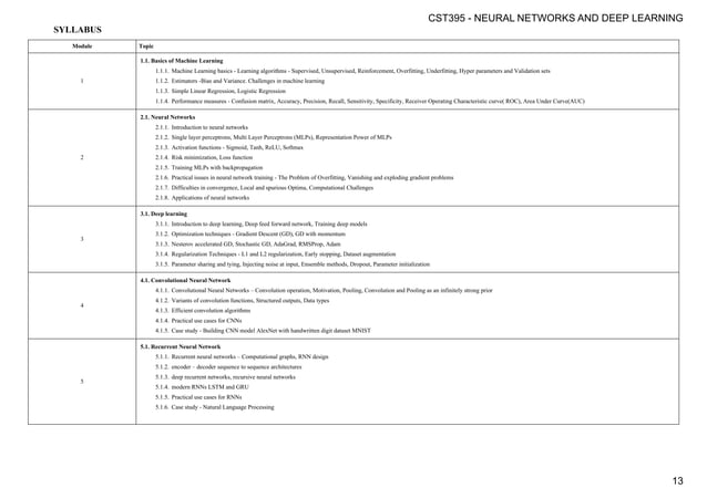 CourseDiary_CST395 - NEURAL NETWORKS AND DEEP LEARNING.pdf
