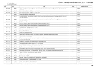 CourseDiary_CST395 - NEURAL NETWORKS AND DEEP LEARNING.pdf