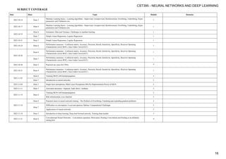 CourseDiary_CST395 - NEURAL NETWORKS AND DEEP LEARNING.pdf
