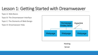 intro dreamweaver | PDF | Web Development | Internet