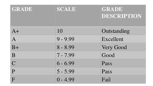 Course equivalence