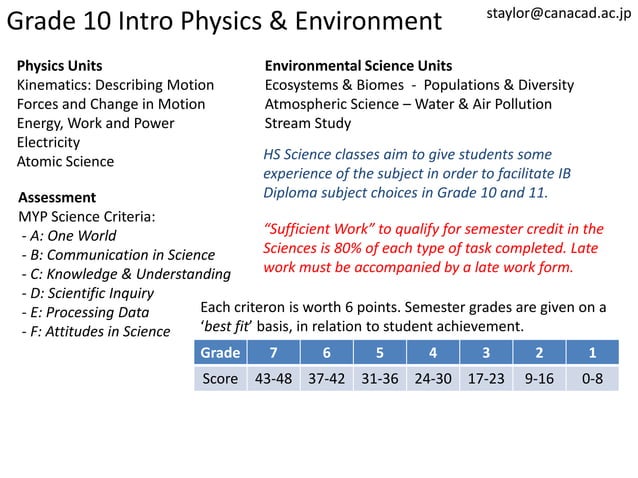 MrT's Classes | PPTX | Secondary Education | Education