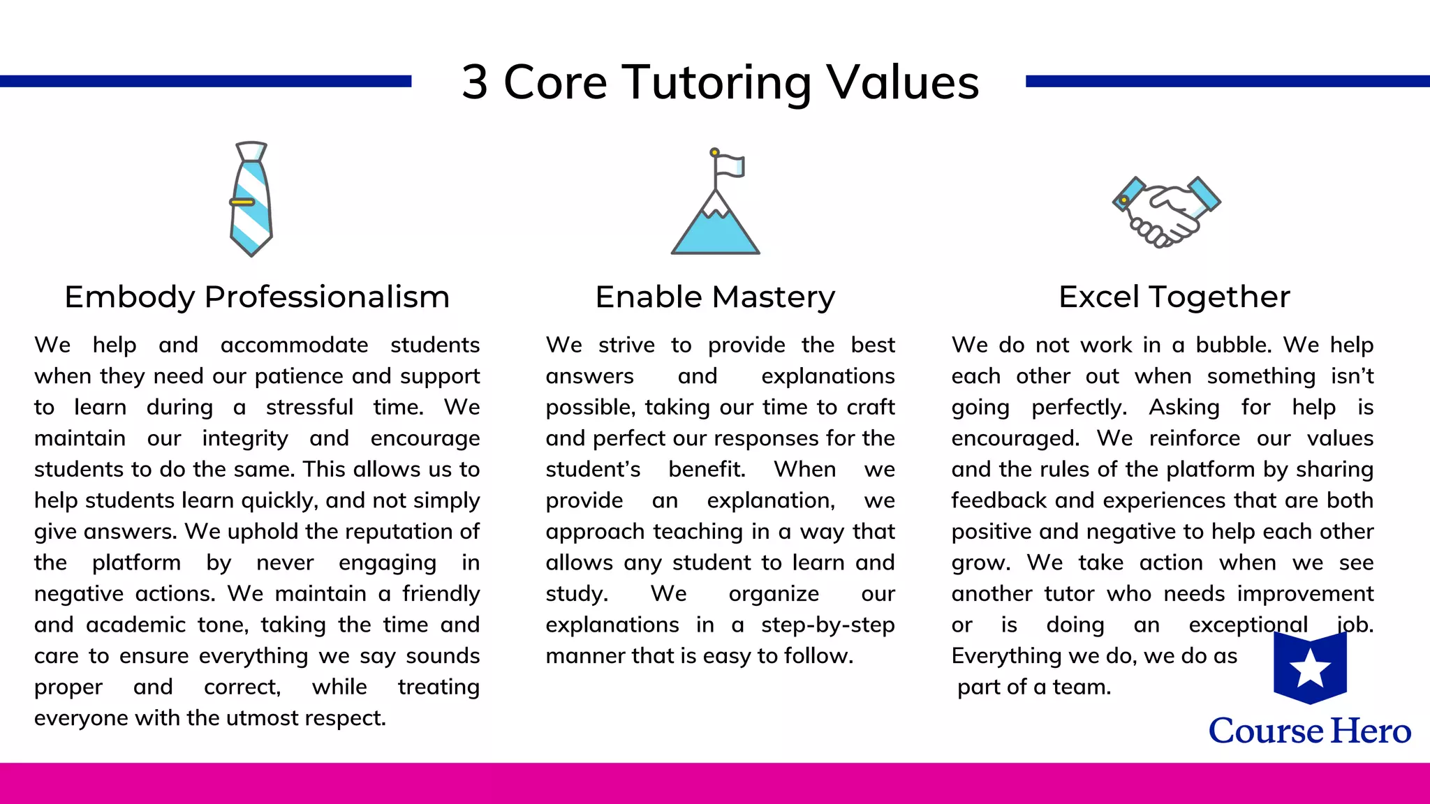 Course Hero Tutor Starter Kit 2021.pdf
