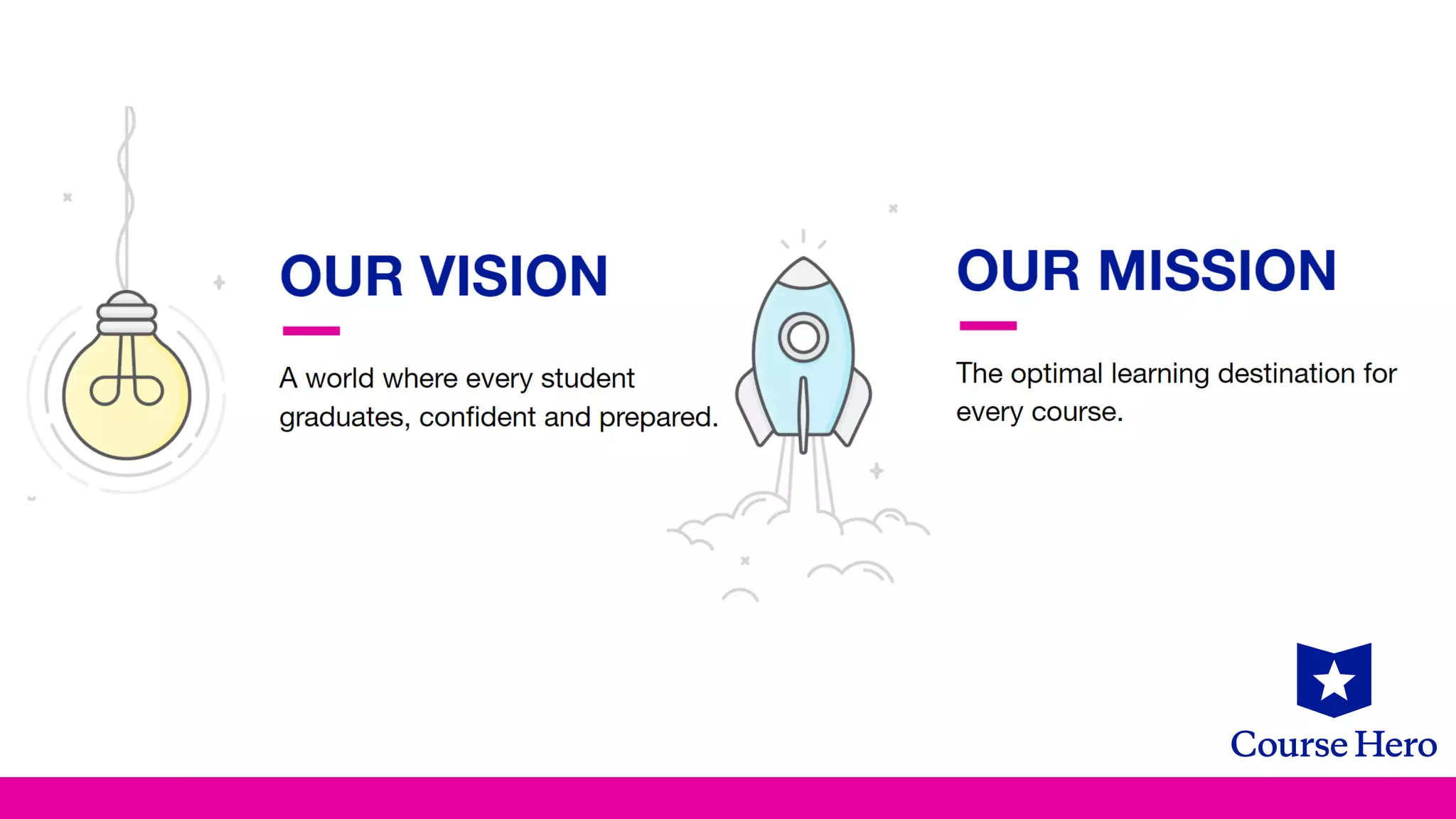 Course Hero Tutor Starter Kit 2021.pdf