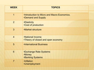 Course information principle of economics | PPTX
