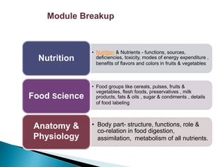 Course in Nutrition and Dietetics | PPT