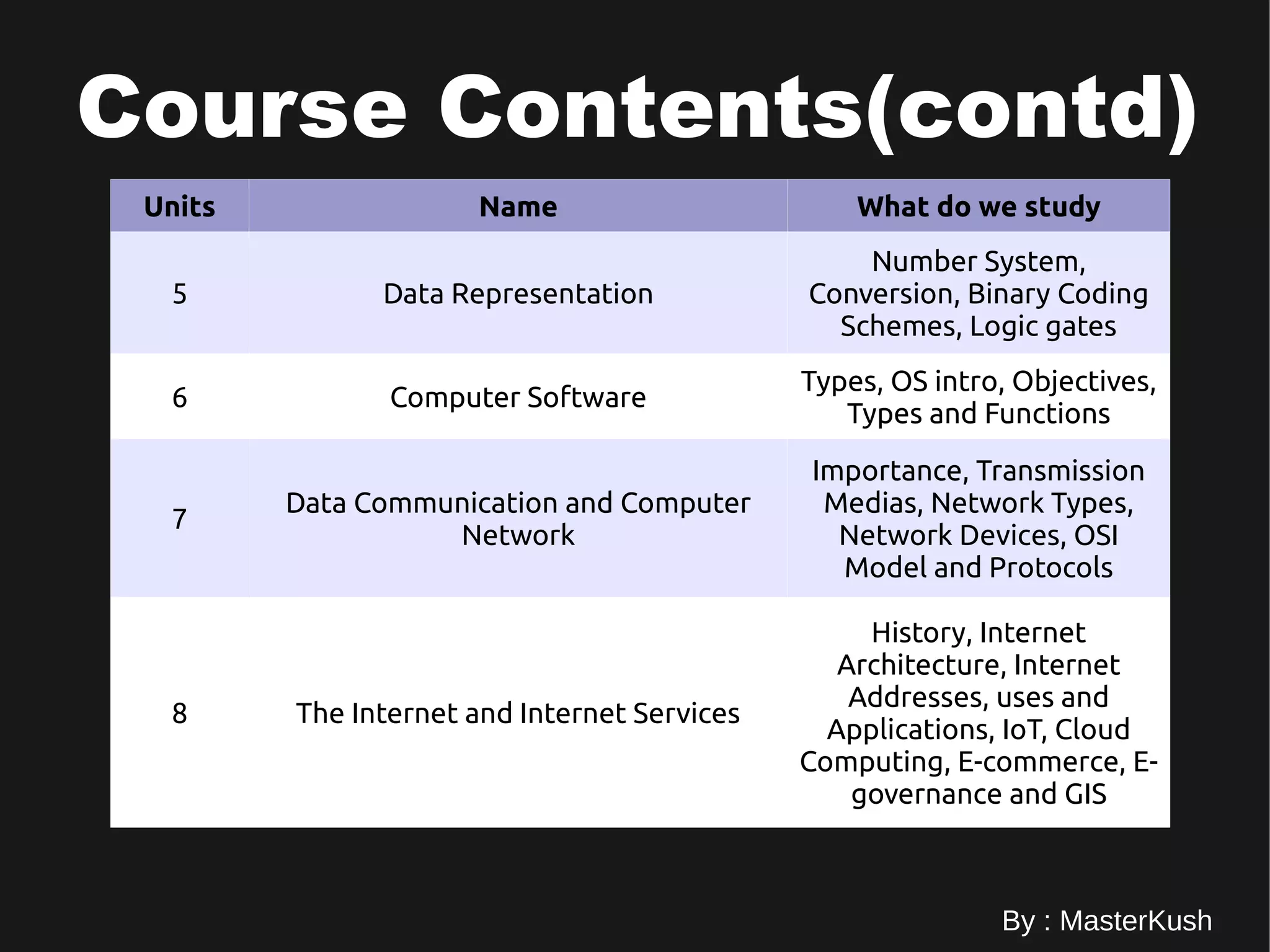 Introduction to Information technology - Course Intro | PPT