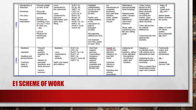 ESOL_COURSE_ INTRODUCTION_R_GEOFROY.pptx