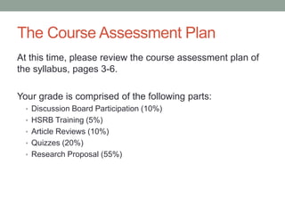 Course introduction posted | PPT