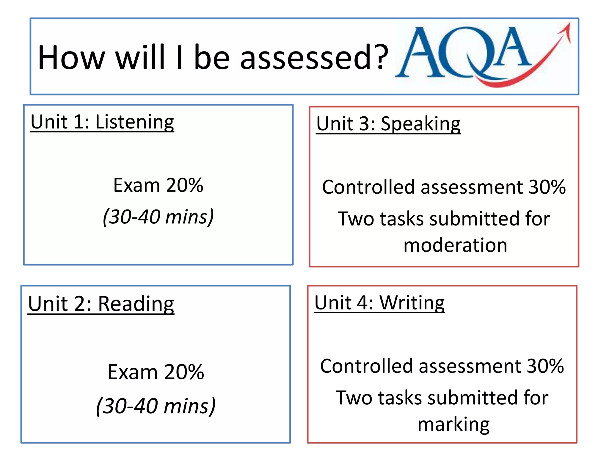 GCSE AQA French Course introduction | PPTX