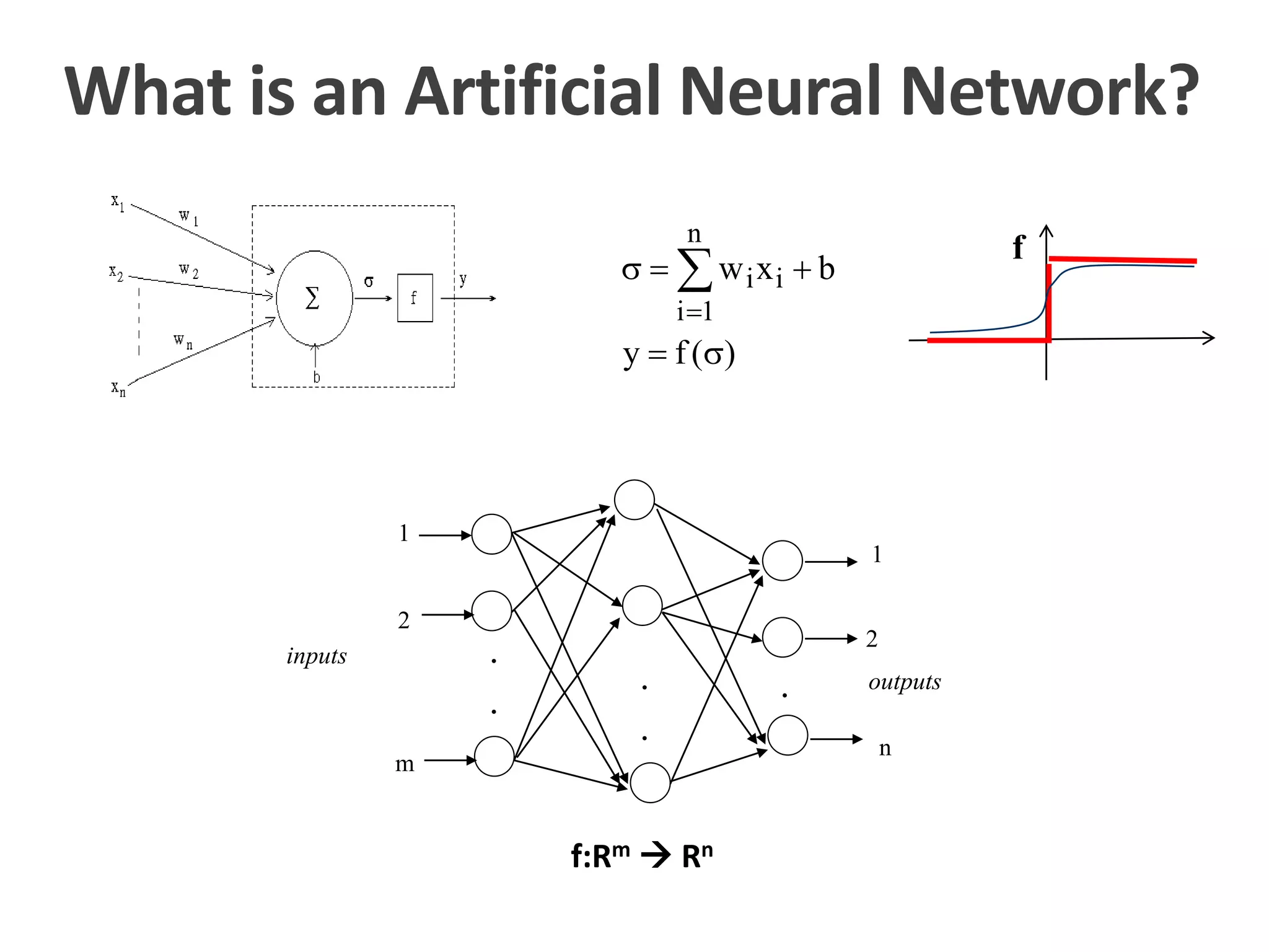 Artificial Neural Network | PPT