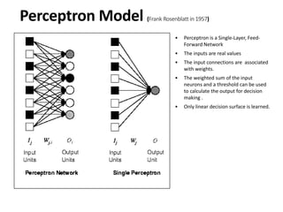 Artificial Neural Network | PPT