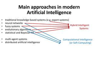 Artificial Neural Network | PPT
