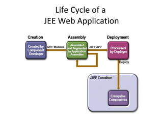 Introduction to the Servlet / JSP course | PPT